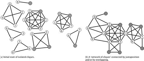 figure 1 from a network approach based on cliques semantic scholar