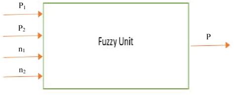 Figure 2 From Model Order Reduction Using Fuzzy Logic Algorithm