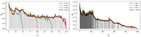 multi objective electromagnetic design optimization of a power