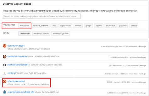 Php Local Development Environment Set Up Using Vagrant And Virtual Box Part Ii Md Mashqur Ul