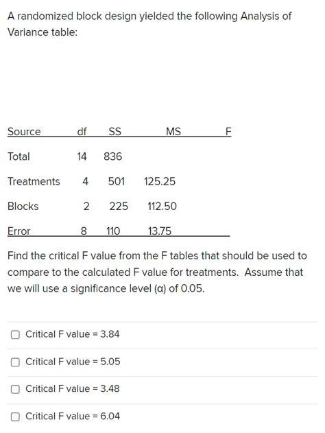 Solved A Randomized Block Design Yielded The Following Chegg