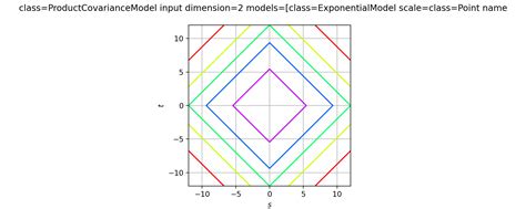productcovariancemodel — openturns 1 20 documentation