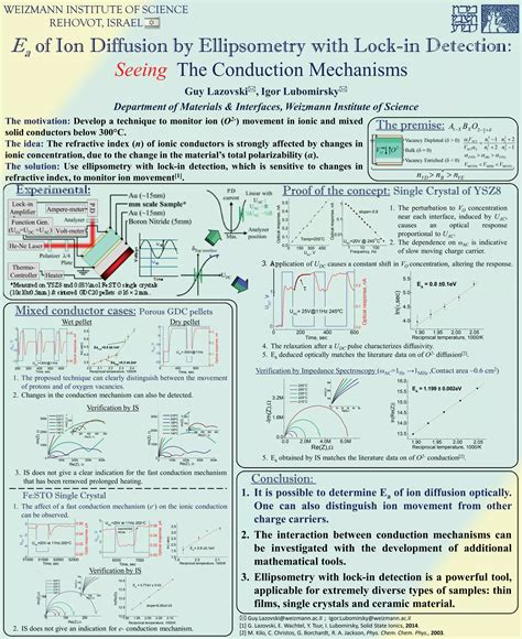 Lock In Ellipsometry For Print Pdf