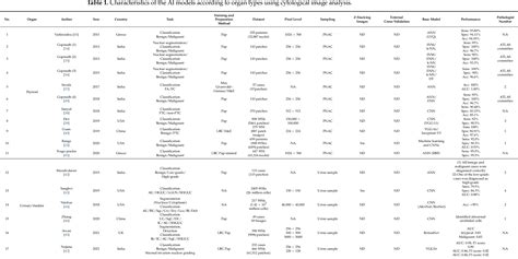 Table 1 From Recent Application Of Artificial Intelligence In Non Gynecological Cancer