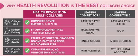Multi Collagen Peptides Powder Types I Ii Iii V X