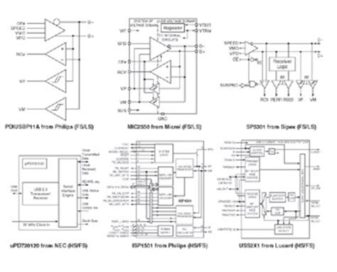 Chapter 4 Choosing A USB I O Device GlobalSpec