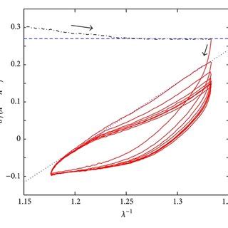 Compression Test Setup The Teflon Plates Have A Diameter Of 70 Mm And Download Scientific