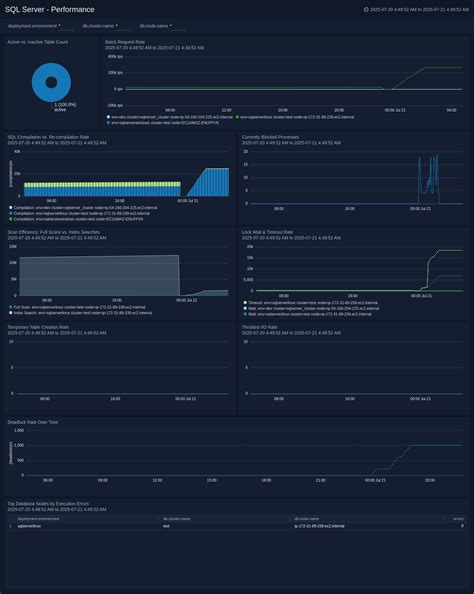 Microsoft Sql Server Opentelemetry Collector Sumo Logic Docs