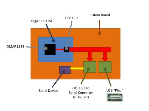 Usb To Serial Converter Wiring Diagram Wiring Diagram