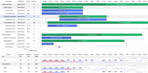 React Js Gantt Chart Component Dhtmlx Gantt