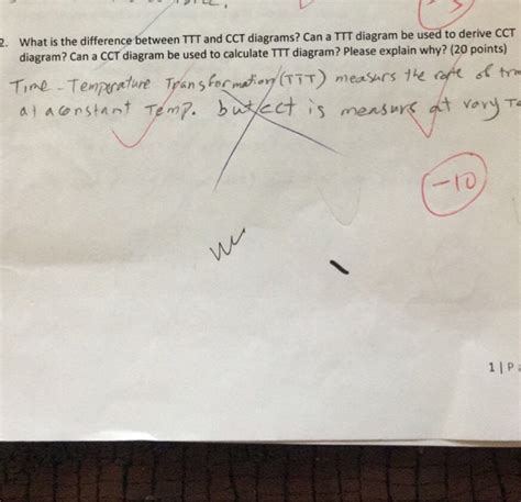 Solved What Is The Difference Between TTT And CCT Diagrams Chegg Com