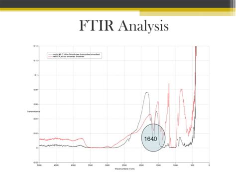 Preparation And Characterization Cellulose Draft Final Final Ppt