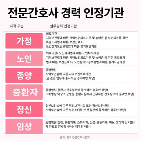 Pa 간호사 전문간호사 차이점ㅣ간호사 진로 가이드까지 네이버 블로그