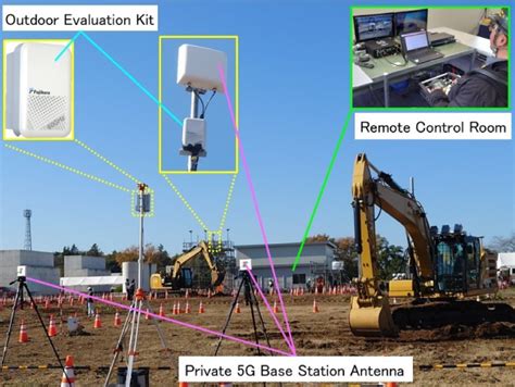 Applying To Backhaul Of Private 5g Communication System Millimeter Wave Wireless