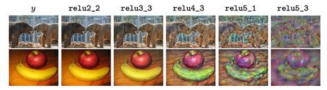 Convolutional Neural Networks For Artistic Style Transfer — Harish