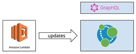 How We Built The 2018 World Cup Graphql Api