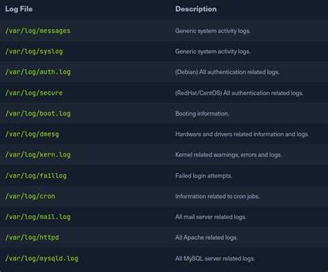 github pr1vesc hacking linux hacking linux