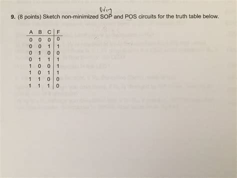 Solved Sketch Non Minimized Sop And Pos Circuit For The Chegg