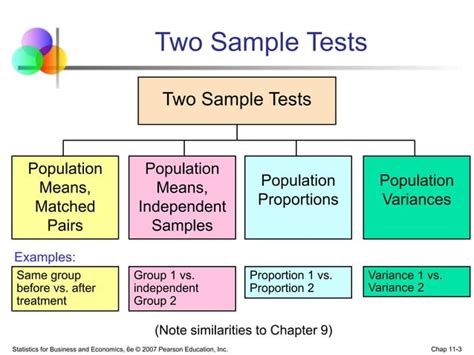 Hypothesis Testing 2 Ppt Biological Sciences Science