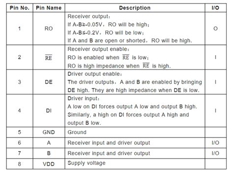 【product Application】rs485 Typical Circuit Application Details Shanghai Siproin