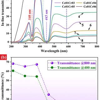 Schematic Diagram Of LED Electrical Model Download Scientific Diagram