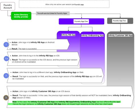 Configuring Concurrent User Sessions Hcl Volt Mx Documentation