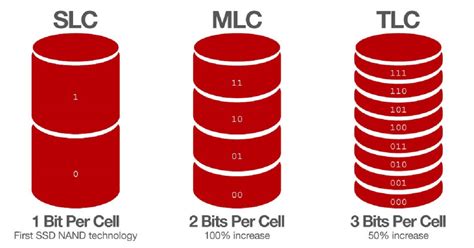 What Is The Difference Between Mlc And Tlc SSD Robots Net
