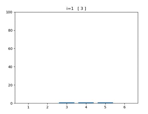 棒グラフのアニメーションを作成するPython matplotlibの使い方 ふたり暮らし