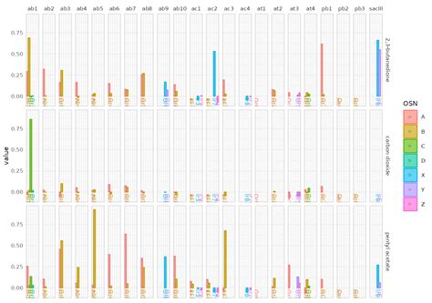 Visualizing Door • Doorfunctions