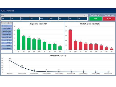 Excel Based Dashboards For Your Business Upwork