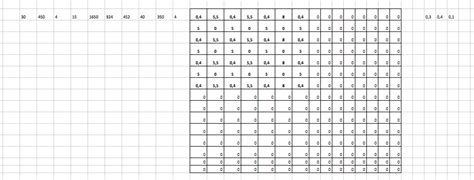 Multidimensional Array Input Of Neural Network Is A Matrix Stack