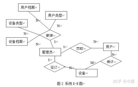 Aspnet信息安全研究所设备管理系统的设计与实现 知乎 Aspnet信息安全研究所设备管理系统的设计与实现 知乎