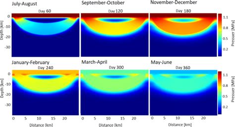 Simulated Pressure Diffusion In The Described Domain Throughout The