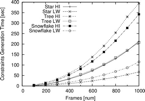 Figure 14 From An Evaluation Of Smt Based Schedule Synthesis For Time Triggered Multi Hop