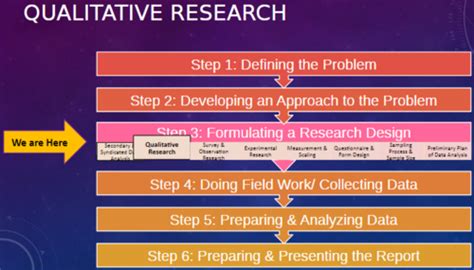 Chapter 4 Qualitative Research Flashcards Quizlet