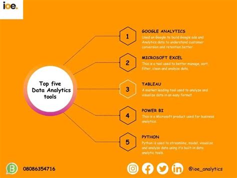 Ioe Analytics On Linkedin Ioe Analytics Brings You Friday Tips 📊 Did You Know That Understanding…
