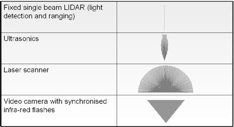 Figure 2 From Using Simulation For Designing Floating Car Observers Semantic Scholar