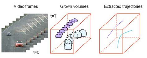 Constructing Spatiotemporal Data Structure Î Download Scientific Diagram