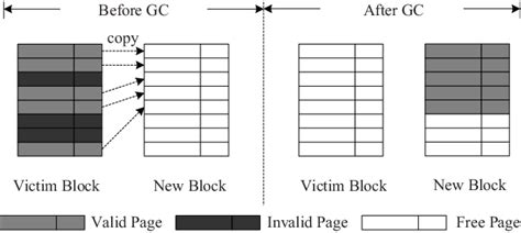 Figure 2 From Real Time Flash Translation Layer For Nand Flash Memory Storage Systems Semantic