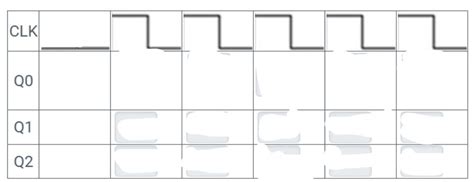 Solved Consider The Circuit Diagram Of A 3 Bit Ring Counter Chegg Com