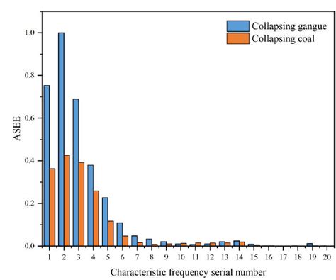 Figure 10 From A Feature Extraction Method Using Auditory Nerve