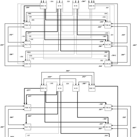 Unrestricted Sem Top Panel And Restricted Sem Lower Panel With