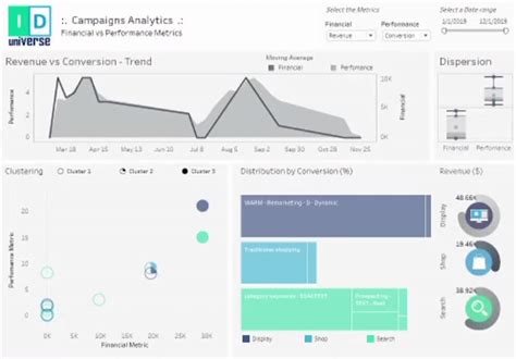 Video 📊 Miguel Madriz On Linkedin Adscampaign Dataanalytics