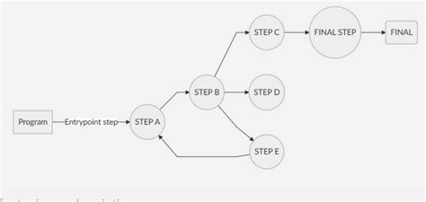 Github Fatihdumanlinetcore Console Workflow A Micro Workflow