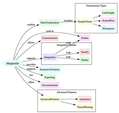 How To Use Decorators In Python By Example By Stephen Fordham