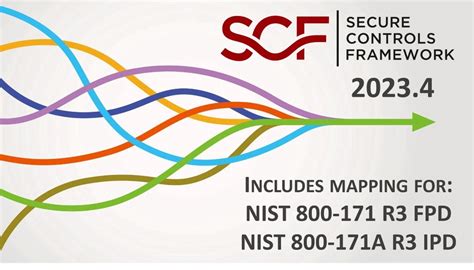 Ashish K Upadhyay Cisa On Linkedin Updated Scf Added Mapping Cis Csc V8 0 Ig1 Ig3