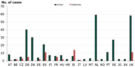Mutual Recognition Procedure 2018