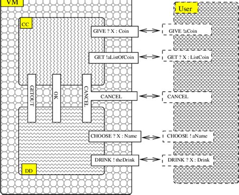 Figure 1 From Formal Specification And Temporal Proof Techniques For Mixed Systems Semantic