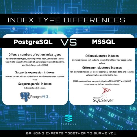 techsurve co on linkedin sqldeveloper postgressql database it