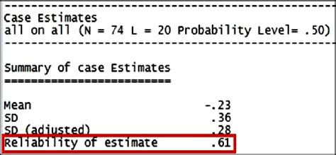 Result Of Reliability Test Download Scientific Diagram